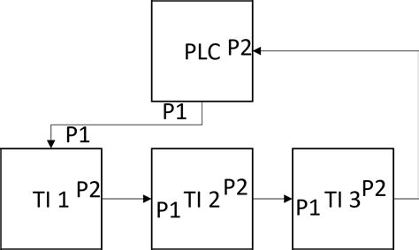 Am4376 In Am4376 With Rt Linux With Bridge Configuration For