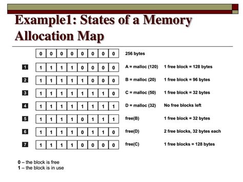 Ppt Real Time Concepts For Embedded Systems Powerpoint Presentation