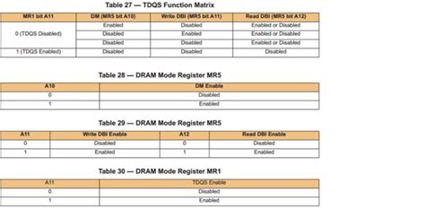Migmemory Interface Generator 用于读写ddr的控制器 D泊如 博客园