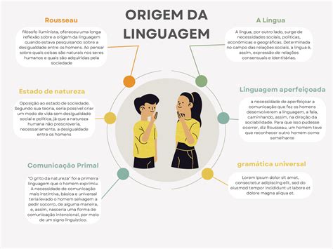 Origem Da Linguagem No Ponto De Vista Filosófico Esquemas Filosofia