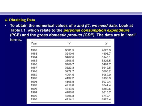 Econometrics Lecture 1st Ppt Business Accounting And Finance Business