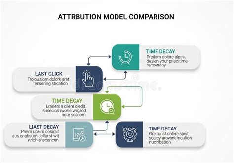 Flowchart Illustrating An Attribution Model Comparison Stock