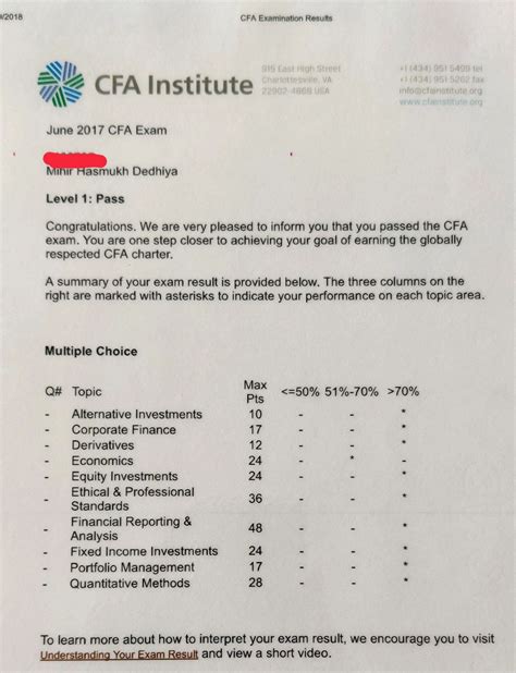 Cfa Cfacandidates Cfaexam Cfalevel1 Finance Mihir Dedhiya Cfa Ca 33 Comments