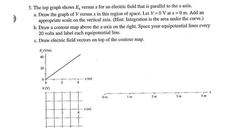 Solved 5 The Top Graph Shows E Versus X For An Electric