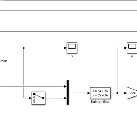 The Kalman Filter Block Diagram Download Scientific Diagram