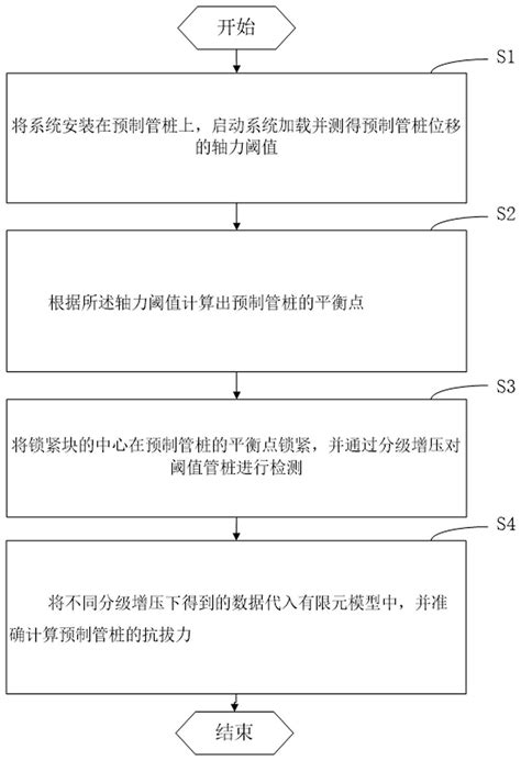 一种分级测试的预制管桩抗拔力自动检测方法和系统与流程