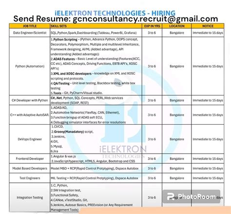 Mahesh G On Linkedin Hiring Python Testing