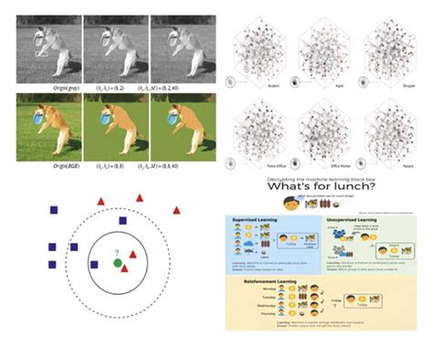 Scenario Diagram Related To The Discriminative Training Algorithm Download Scientific Diagram