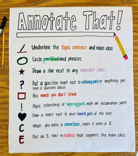 How To Effectively Annotate Anchor Chart For Better Visual Learning Imaginative Minds
