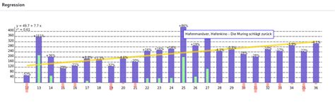 Implementation Of Regression Prototype Analytics Podlove Community
