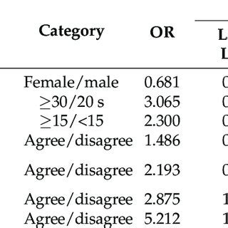 Relationship Between Turnover Intention And Sex Chronological Age Download Scientific Diagram
