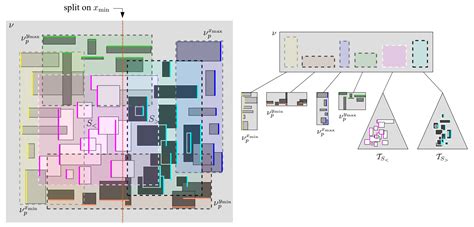 論文翻訳 The Priority R Tree A Practically Efficient And Worst Case Optimal R Tree Moxbox
