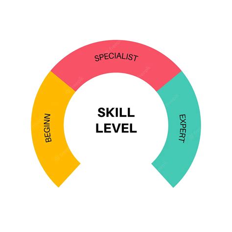 Premium Vector Skill Level Diagram Premium Vector Skill Level Diagram