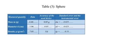 Solved Calculate The Density The Instrumental Errors Chegg Com
