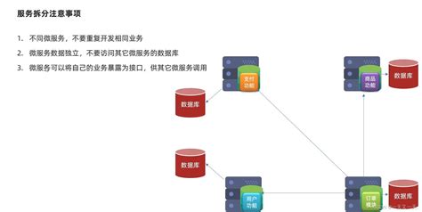 3、服务的拆分 服务拆分 csdn博客
