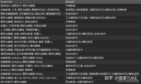 Neo4j简单构建知识图谱实例 知乎