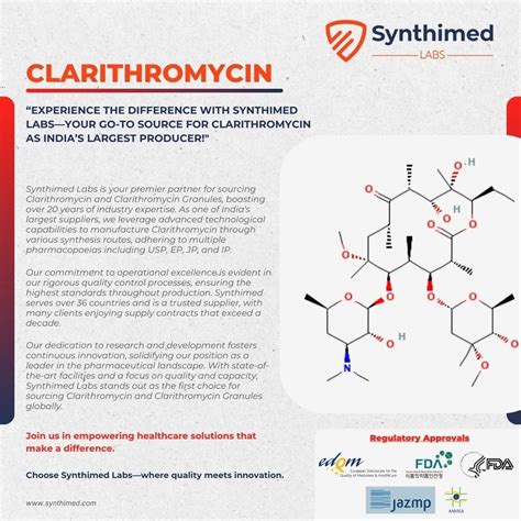 Clarithromycin Synthimed Labs Private Limited Cphi Online