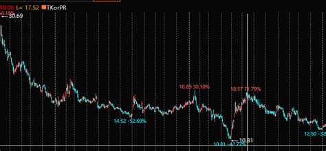 同样代码数据源商品换成股票就不出信号 开拓者社区 同样代码数据源商品换成股票就不出信号 开拓者社区