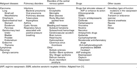 Why Does Lung Cancer Cause Siadh Cancerwalls