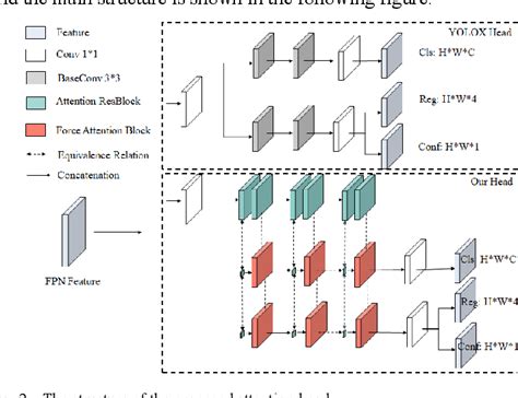 Figure 1 From Uav Yolox An Accurate Object Detection Method For Uav Images Semantic Scholar