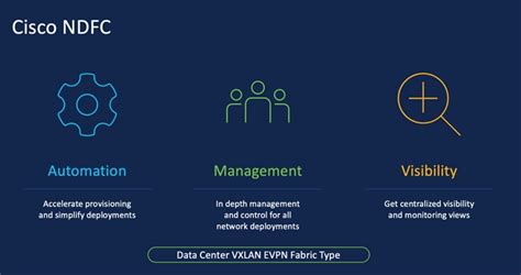 Managing And Monitoring Vxlan Evpn Fabrics Using Cisco Nexus Dashboard Fabric Controller Ndfc