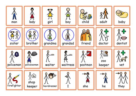 Colourful Semantics Resource Bundle Teaching Resources