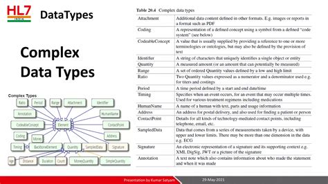 understanding resources in fhir session 3 of fhir basics training