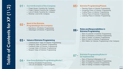 Top 10 Extreme Programming Powerpoint Presentation Templates In 2025