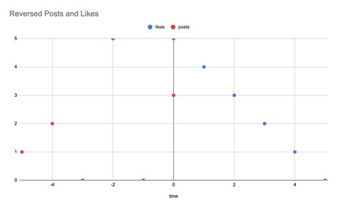 Convolution Operation Explained Ji Kim