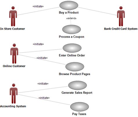 面向服务的体系结构（service Oriented Architecture）的工程范型