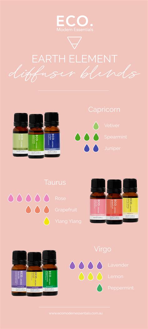 Earth Element Diffuser Blends Buy Essential Oils Essential Oils