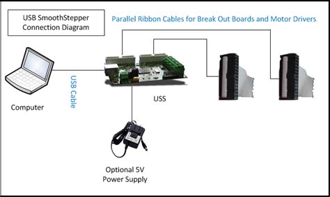 Stepper CNC Ethernet SmoothStepper For Mach3 Mach 4 CNC Smooth Stepper Motion Control Drives