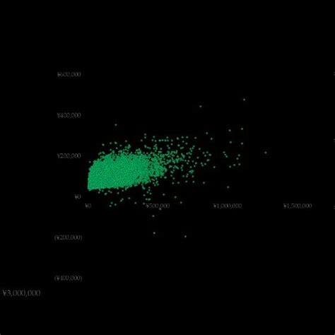 Neural Network Model For The Prediction Of Medical Healthcare Cost Download Scientific Diagram