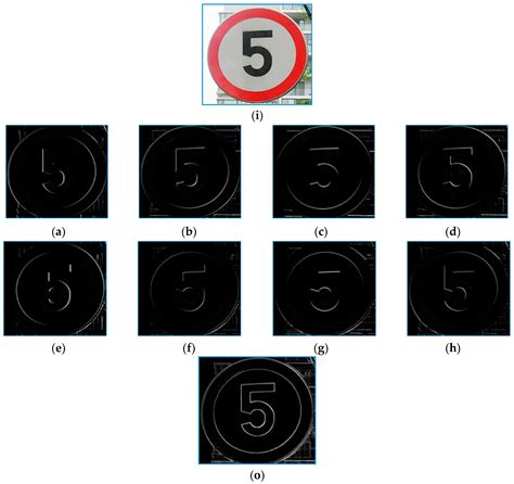 Sensors Free Full Text Improved Faster R Cnn Traffic Sign Detection