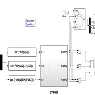 System Simulink Model Open Loop Download Scientific Diagram