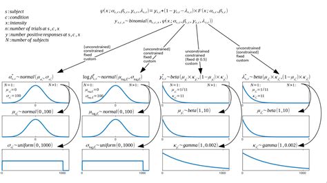 schematic of full model