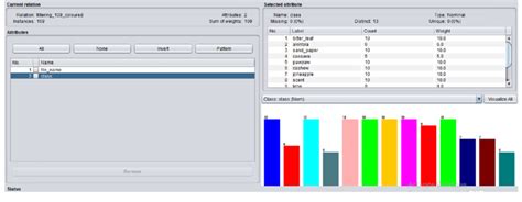 Imbalanced Class Distribution Of Image Instances Across The Three Datasets Download Scientific