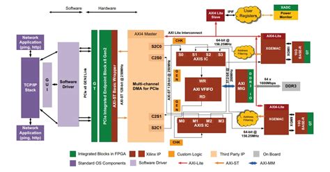 Kintex 7 Fpga Connectivity Kit Xilinx Mouser