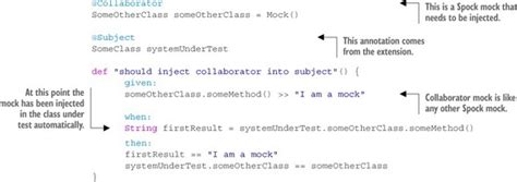 Appendix B External Spock Extensions And Related Tools · Java Testing With Spock