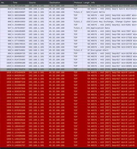 Client Connections Cannot Be Really Closed Before Eof With Uvloop Enabled · Issue 6762 · Aio