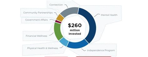 2023 Annual Report Pie Chart