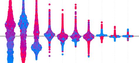 Shap With Python A Data Odyssey