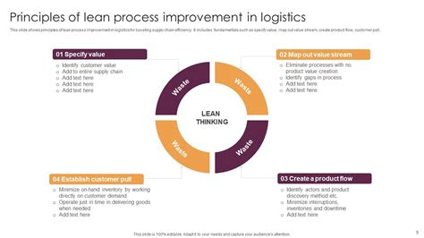 Top Lean Process Improvement PowerPoint Presentation Templates In
