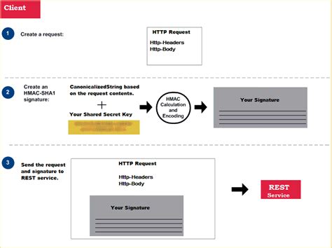 Knowledge Sharing Shared Key Authentication Good Option To