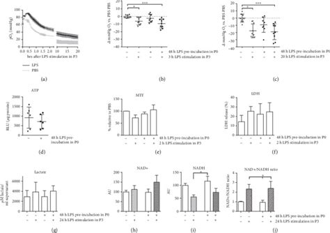 Sustained Immunoparalysis In Endotoxin Tolerized Monocytic Cells Pmc
