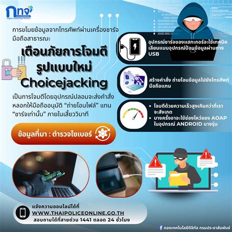 กองเทคโนโลยีดิจิทัล กรมประชาสัมพันธ์ รู้หรือไม่ นายจ้างจะต้องแจ้งขึ้นทะเบียน และแจ้งสิ้นสุด