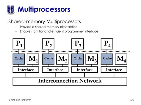 electrical and computer engineering ppt download