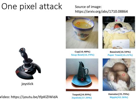 adversarial attack对抗攻击 李宏毅机器学习笔记 机器学习 knofrab 天启ai社区