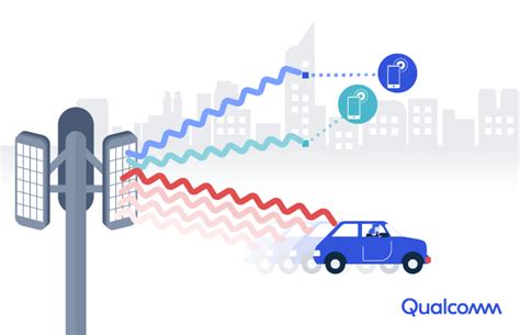 Massive Mimo And Beamforming In 5g 5g Networks