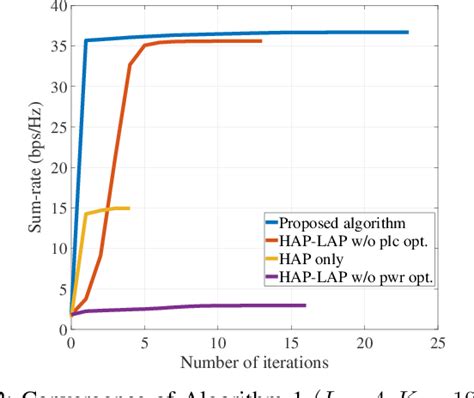figure 2 from rate splitting multiple access for hierarchical hap lap
